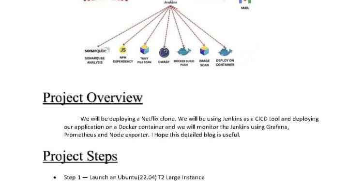 Deploy Netflix Clone CICD Jenkins Pipeline on Docker Container with ...