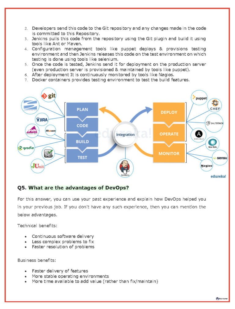 Devops Interview Questions And Answers Pdf Connect 4 Techs