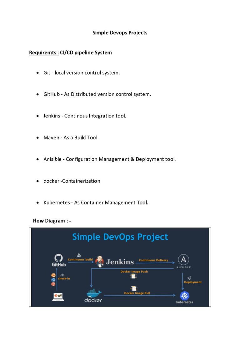 Simple DevOps Projects (PDF) - Connect 4 Techs