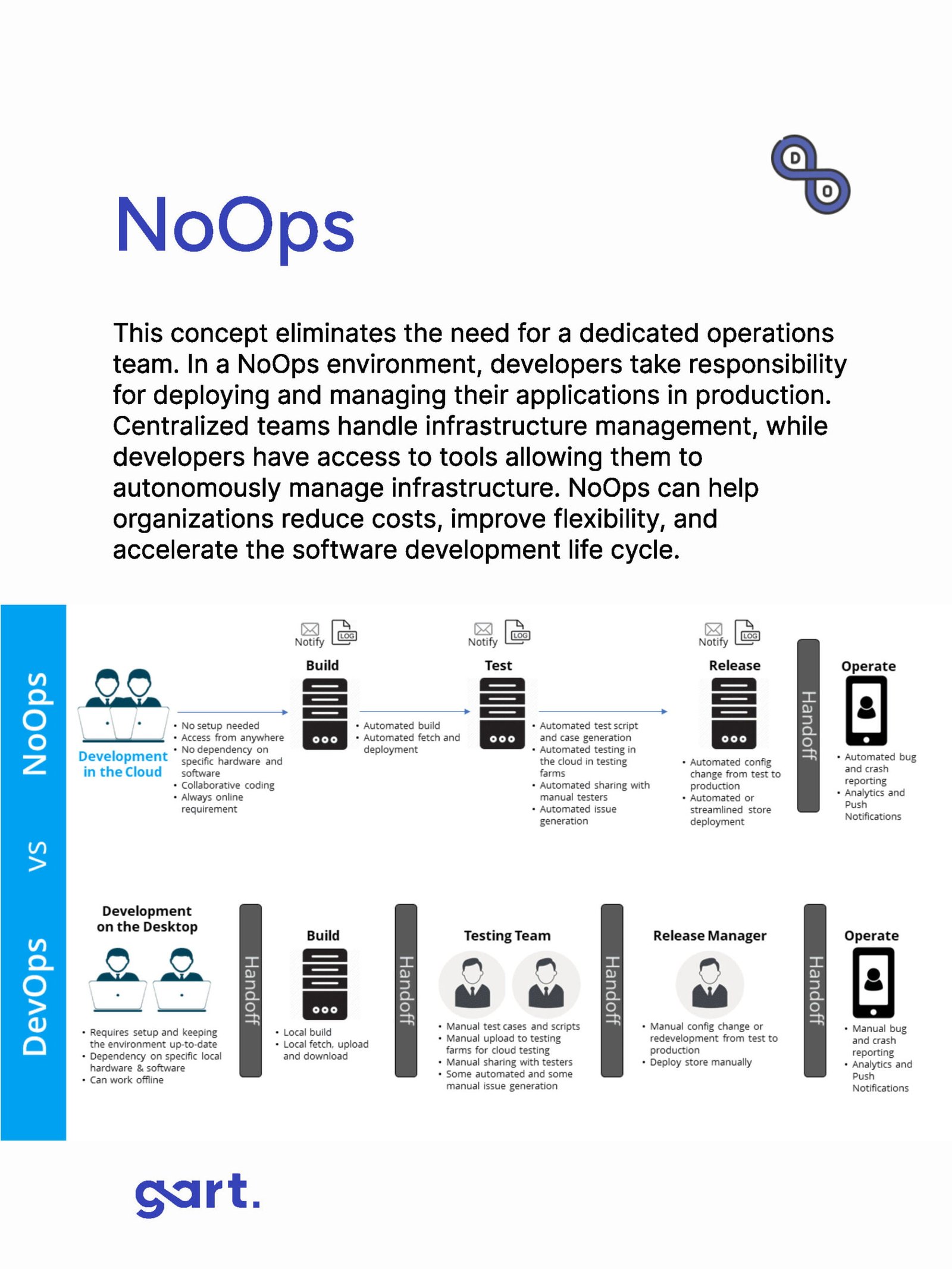 What are the top DevOps trends in 2024 - Connect 4 Techs