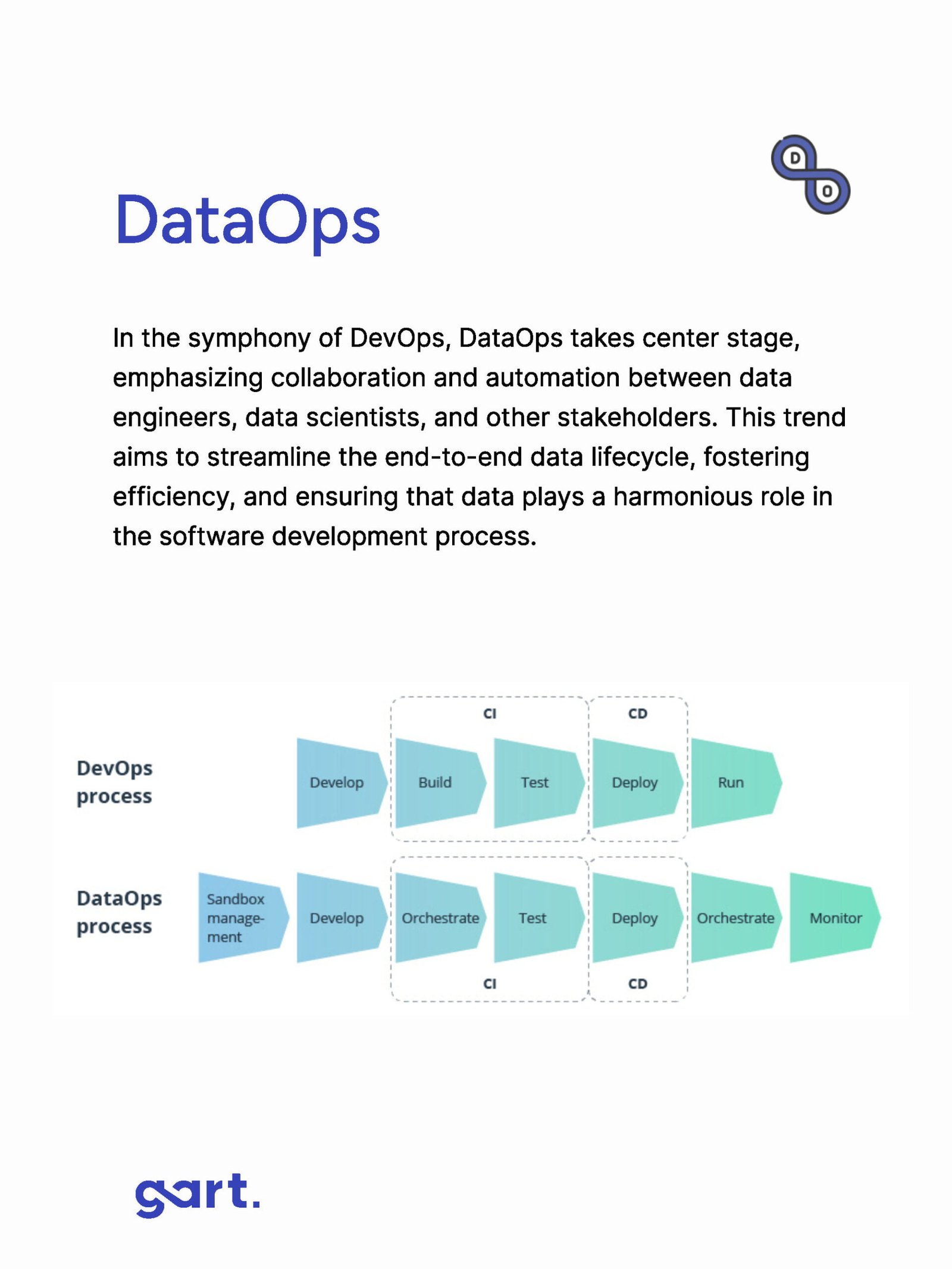 What are the top DevOps trends in 2024 - Connect 4 Techs