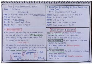 Data Structures Handwritten Notes PDF - Connect 4 Techs
