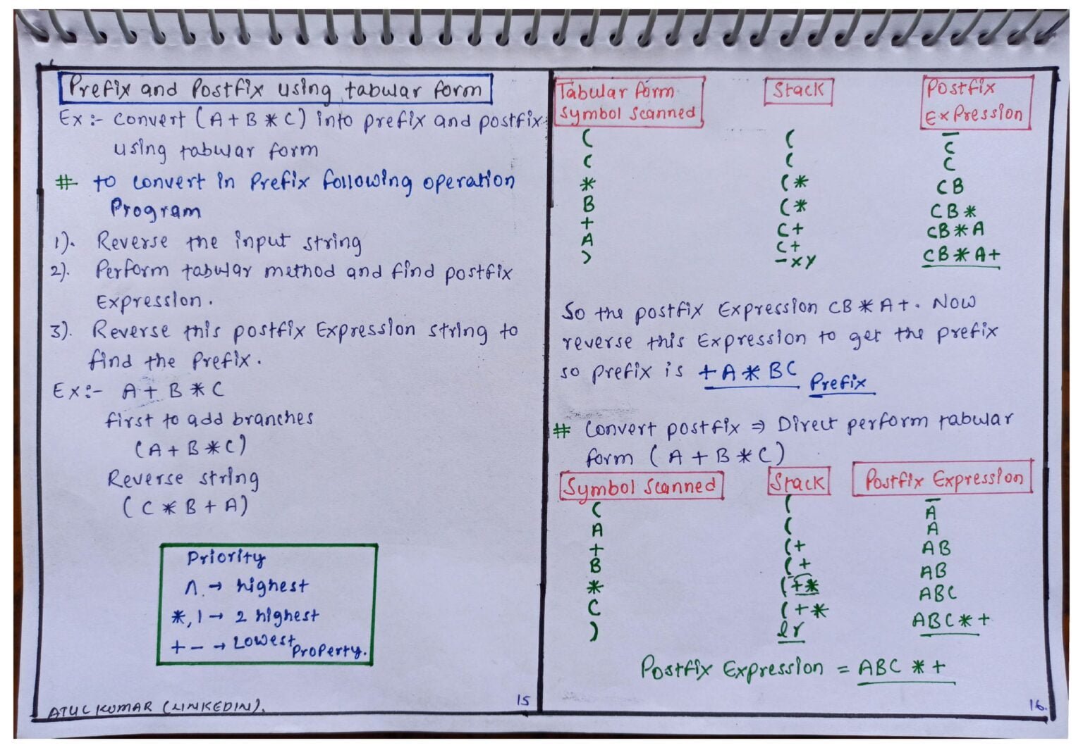 Data Structures Handwritten Notes PDF - Connect 4 Techs
