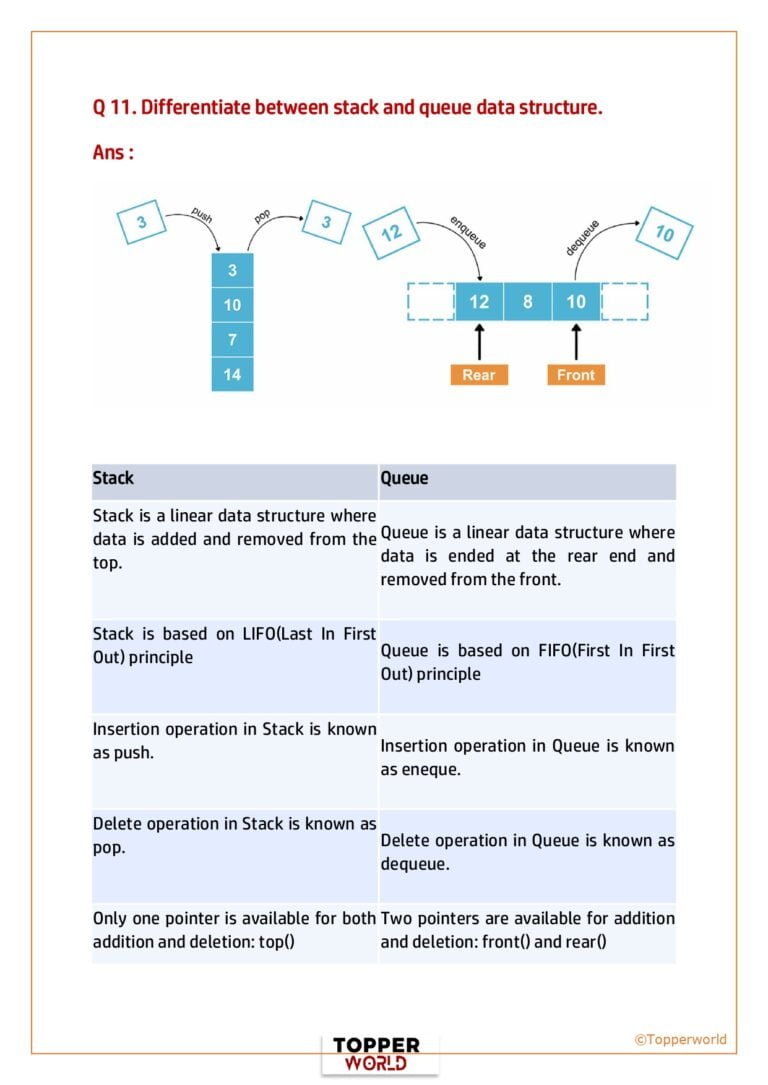 Top 50 DSA Interview Question PDF - Connect 4 Techs