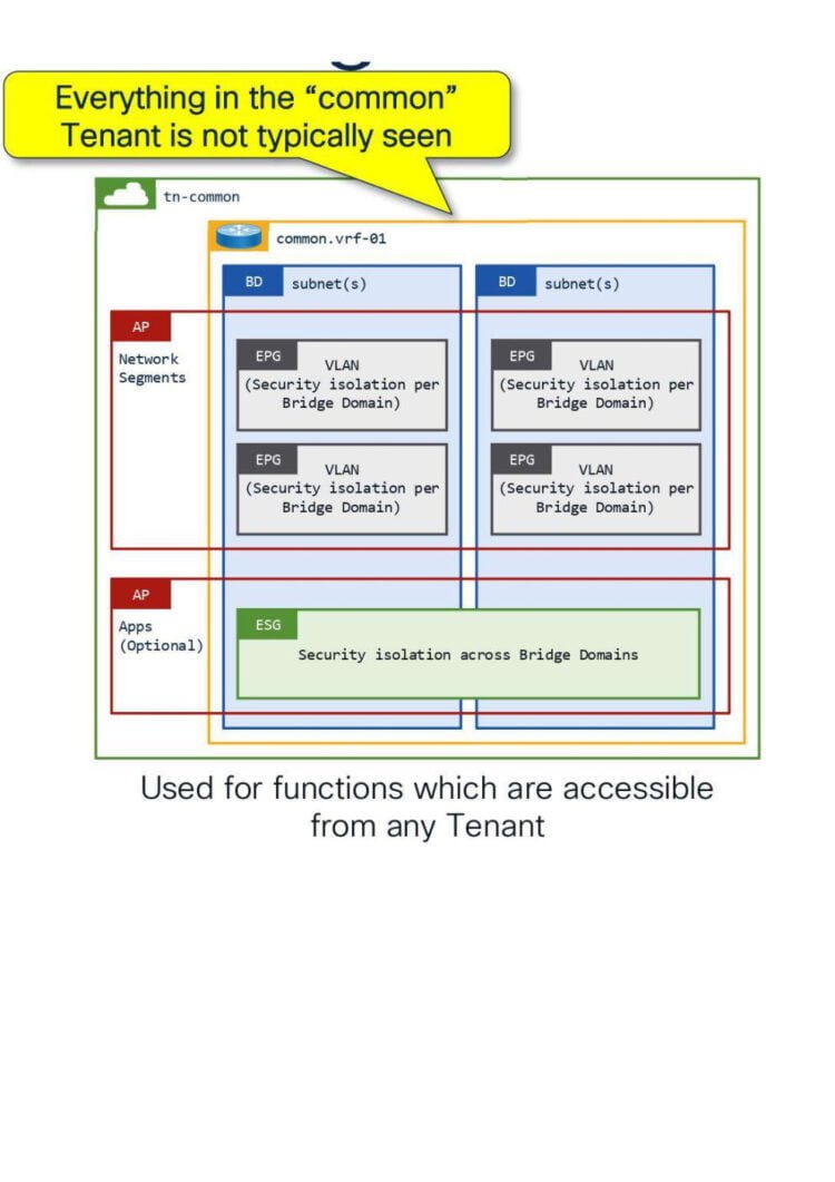 ACI Concepts PDF: A Comprehensive Guide to Understanding the Key Topics
