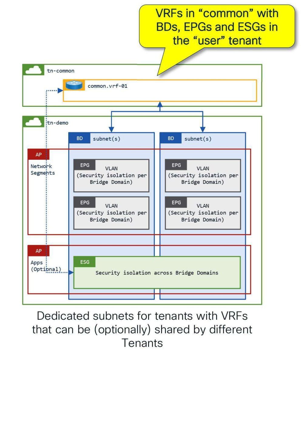 ACI Concepts PDF: A Comprehensive Guide to Understanding the Key Topics ...