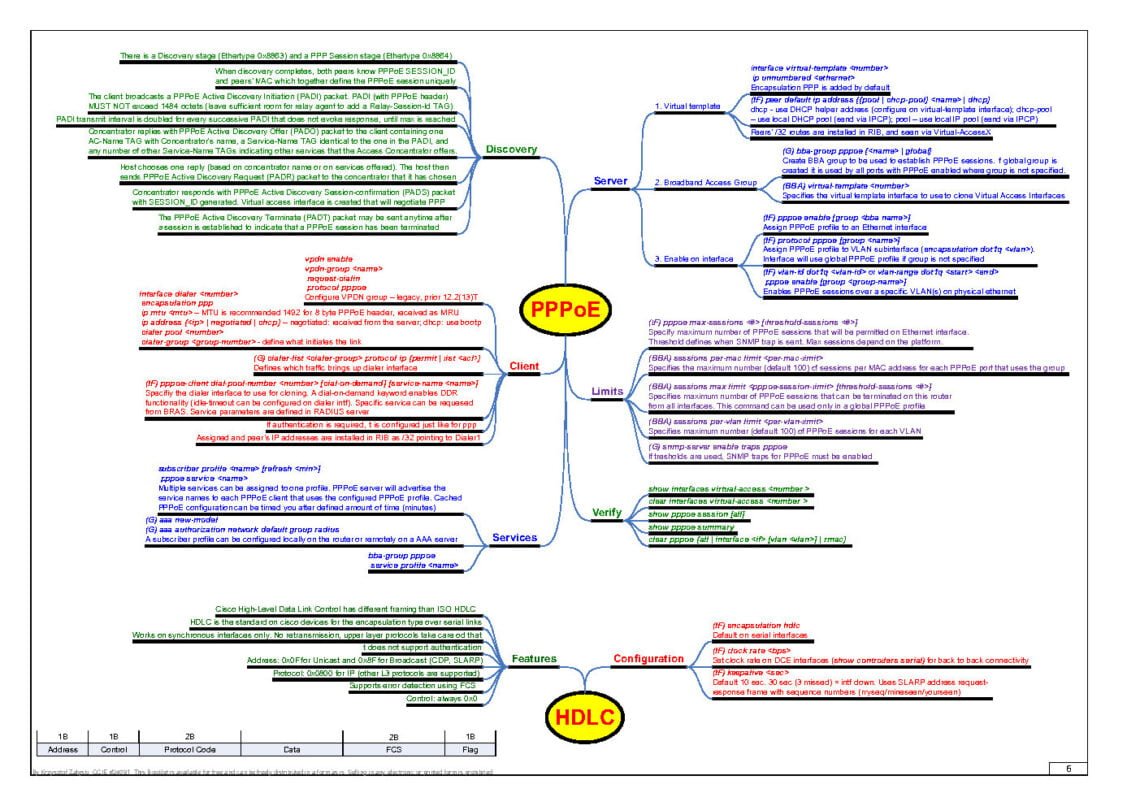 Cisco Mind Maps PDF: A Comprehensive Guide for Network Professionals