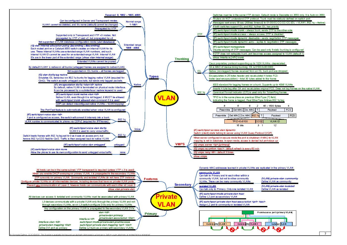 Cisco Mind Maps PDF: A Comprehensive Guide for Network Professionals Cisco Mind Maps PDF: A Comprehensive Guide for Network Professionals
