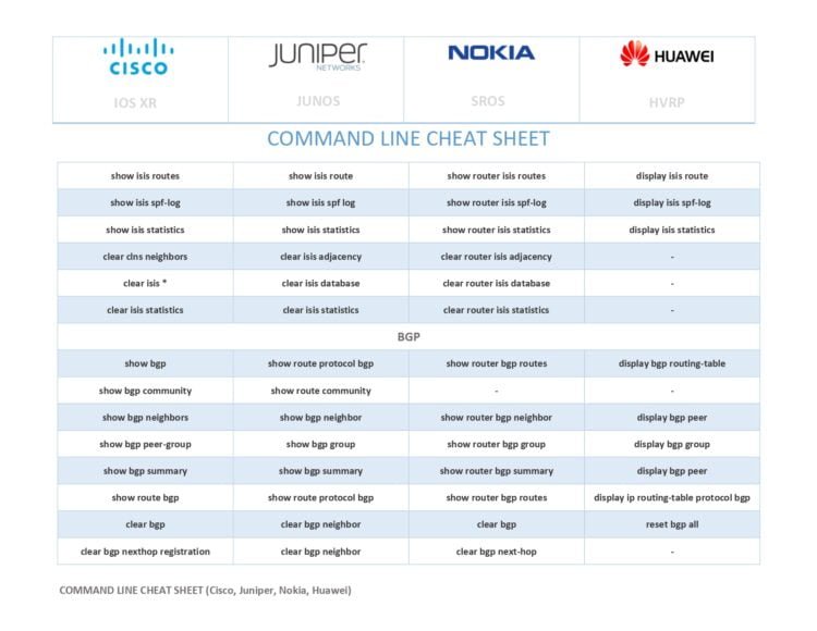 Command Line Cheat Sheets Cisco-Juniper-Nokia-Huawei PDF Command Line Cheat Sheets Cisco-Juniper-Nokia-Huawei PDF