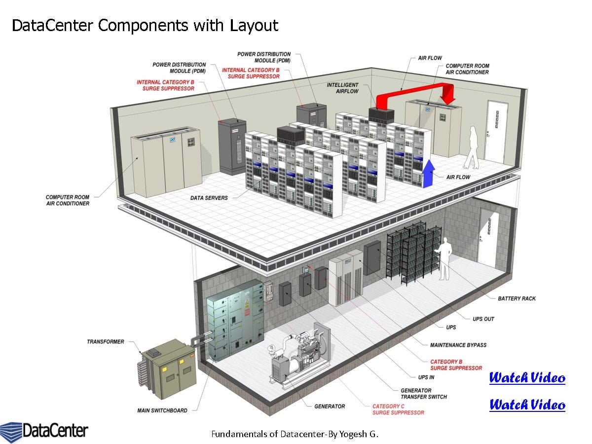 Data Center Design Concepts PDF