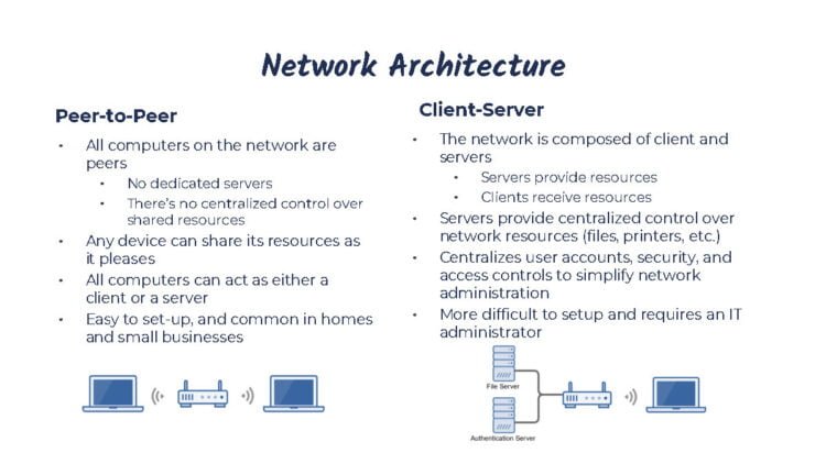 Fresher Networking Basic PDF: A Comprehensive Guide for Beginners ...