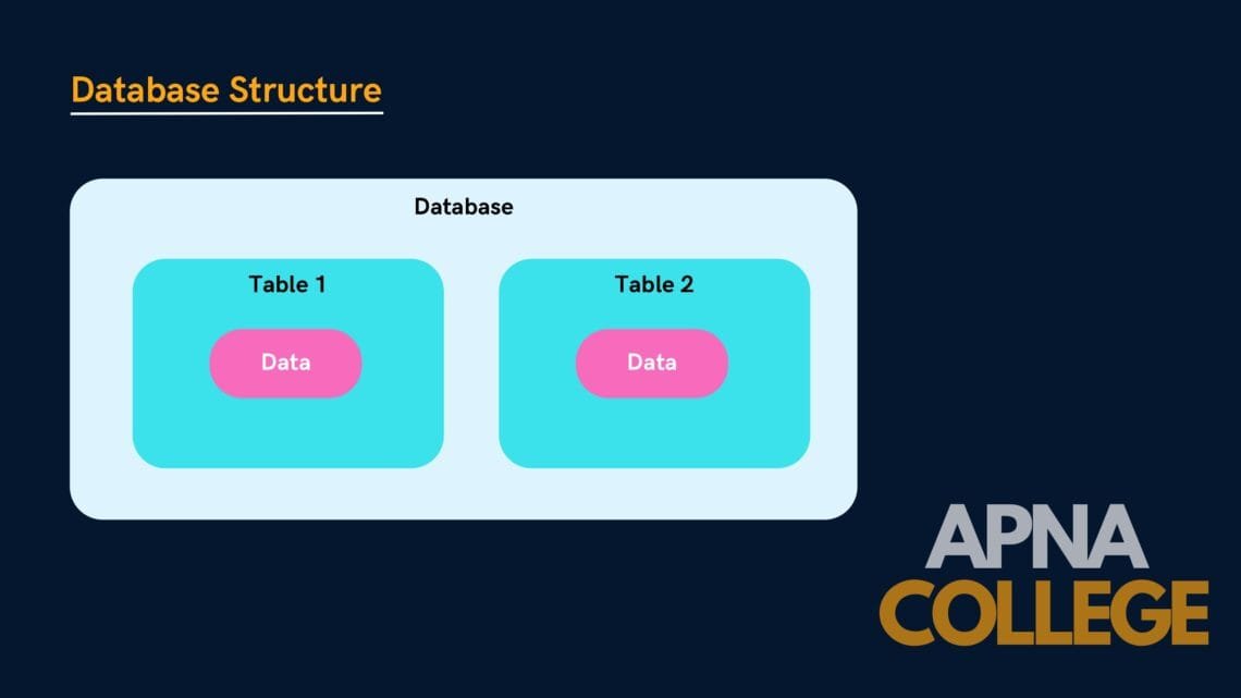 The Complete SQL Notes (Zero to Hero) PDF: A Comprehensive Guide to ...