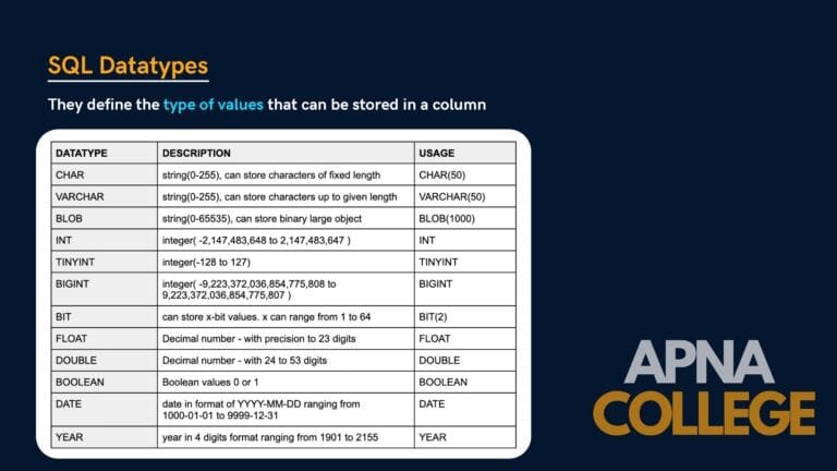 The Complete SQL Notes (Zero to Hero) PDF: A Comprehensive Guide to ...