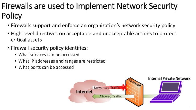 A Comprehensive Guide on Firewalls, IDS, and IPS - Connect 4 Techs
