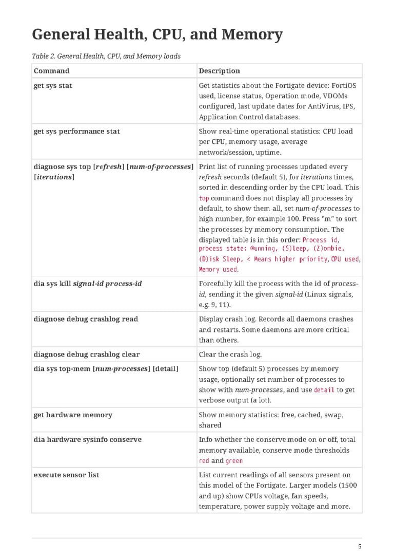A Comprehensive Guide on Fortigate Debug and Diagnose Commands - Connect 4 Techs