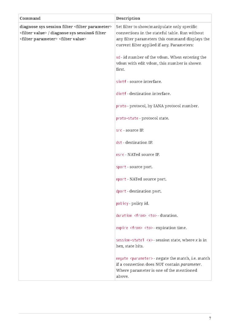 A Comprehensive Guide on Fortigate Debug and Diagnose Commands