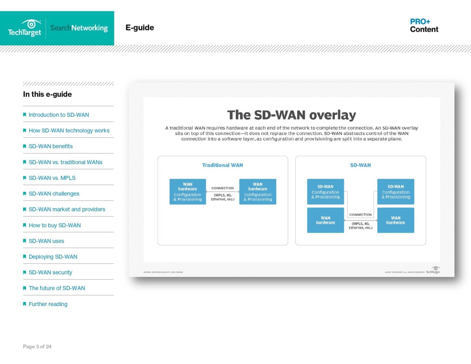 SDWAN Explained: A Comprehensive Guide to Understanding Software ...