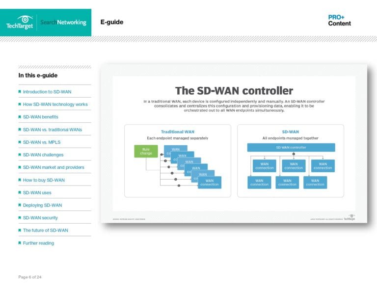 SDWAN Explained: A Comprehensive Guide to Understanding Software ...