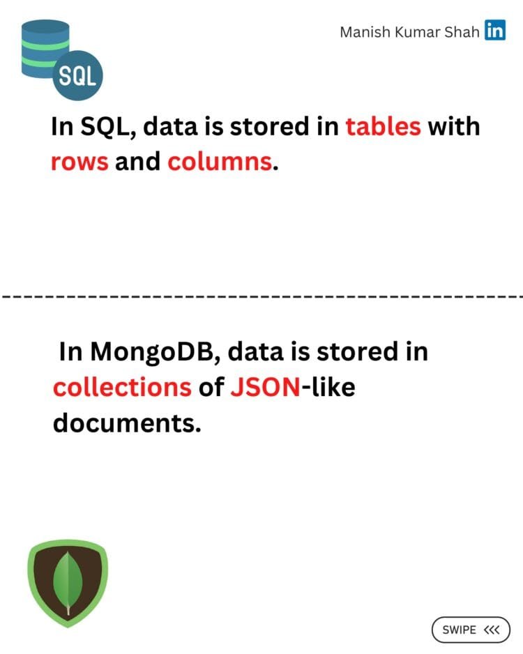 Sql Vs Mongodb A Comparative Analysis