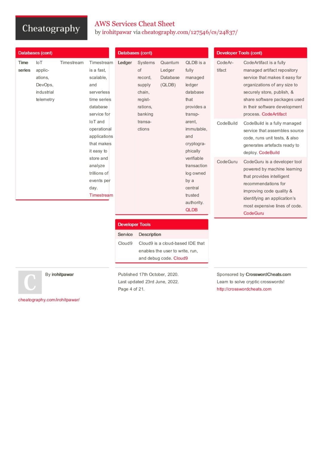 Ultimate Guide to AWS Services: A Comprehensive Cheat Sheet - Connect 4 Techs