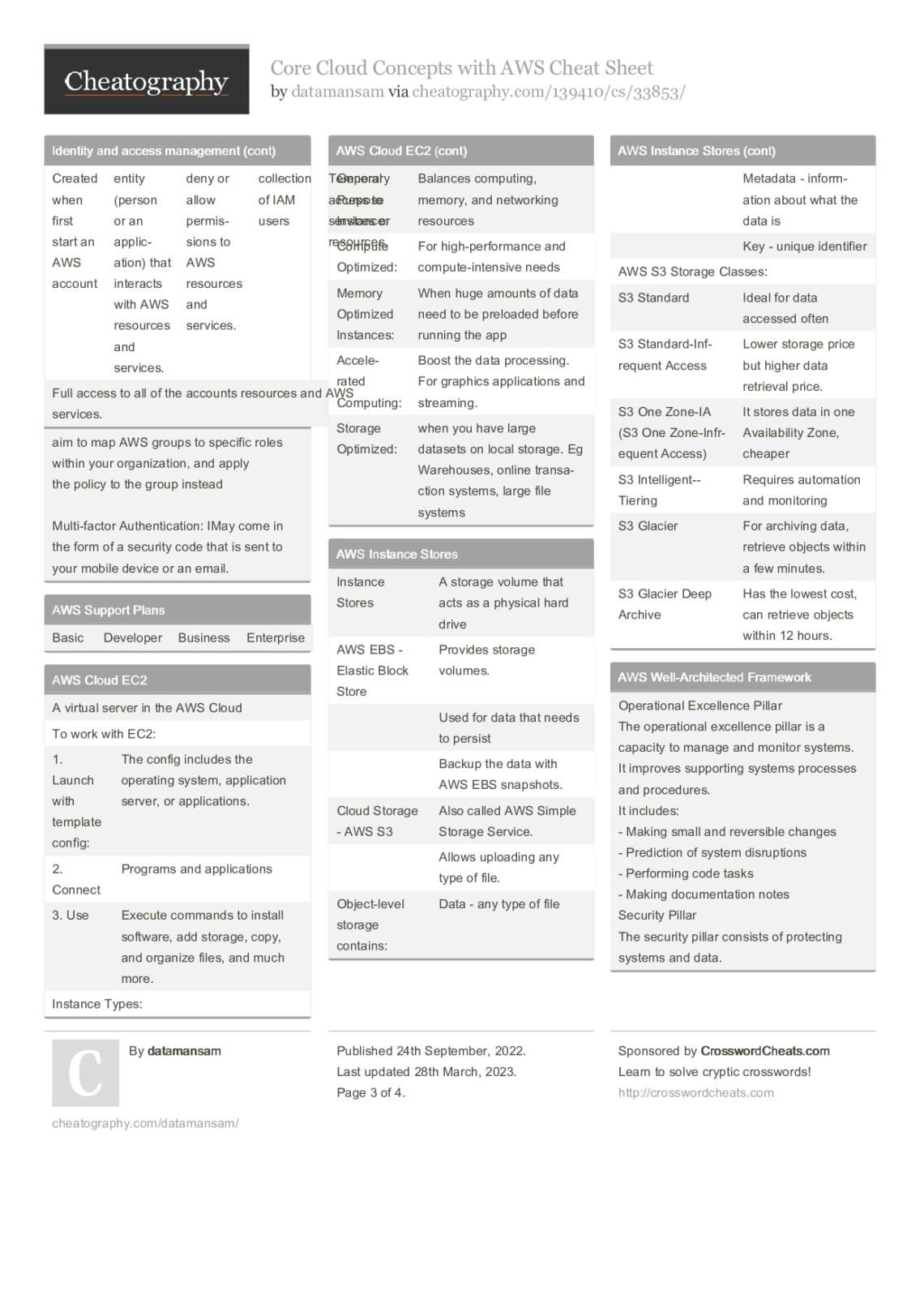 Comprehensive Guide to Core Cloud Concepts and AWS Services