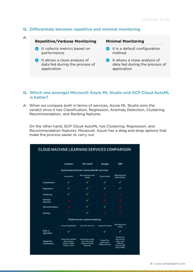 “Mastering Microsoft Azure: Intermediate Guide” - Connect 4 Techs