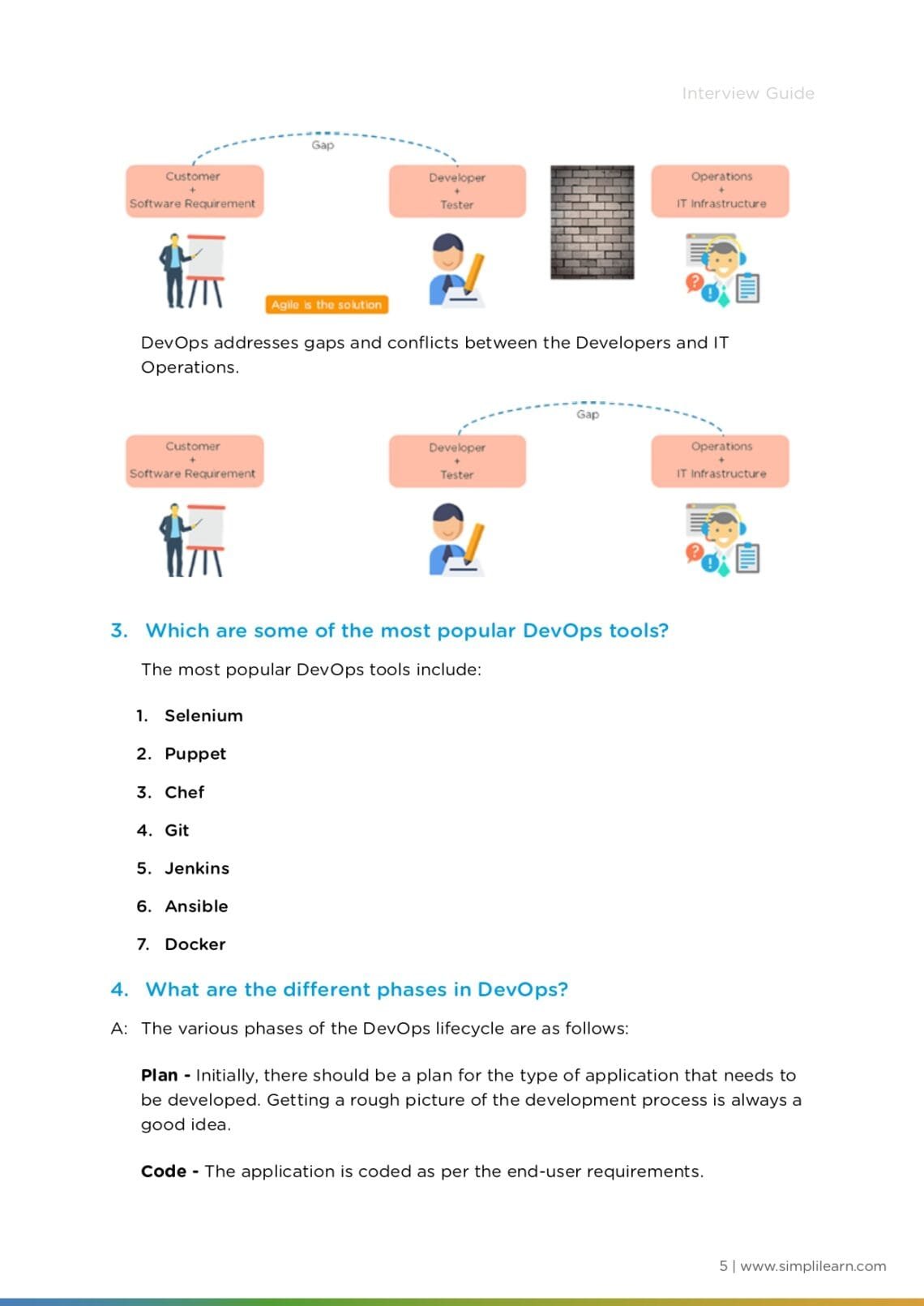 DevOps Interview Guide PDF: Your Ultimate Resource